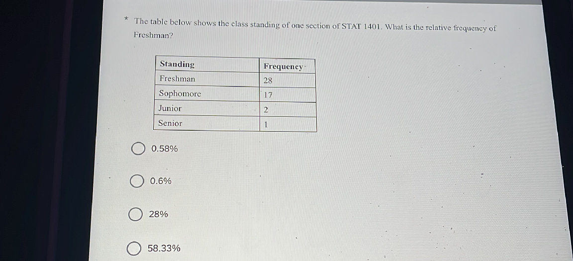 The table below shows the class standing of | StudyX