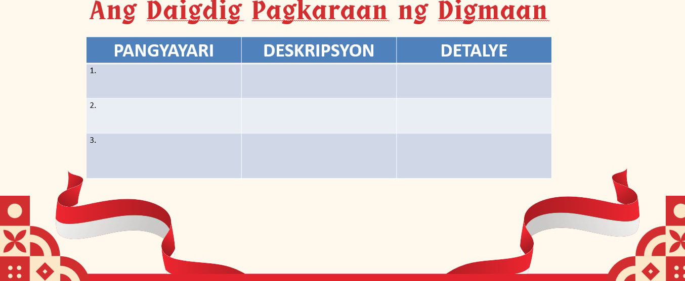Ang Daigdig Pagkaraan ng Digmaan | | StudyX