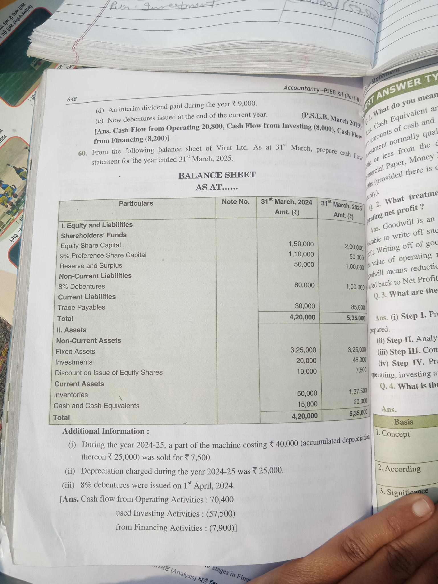 From the following balance sheet of Virat | StudyX