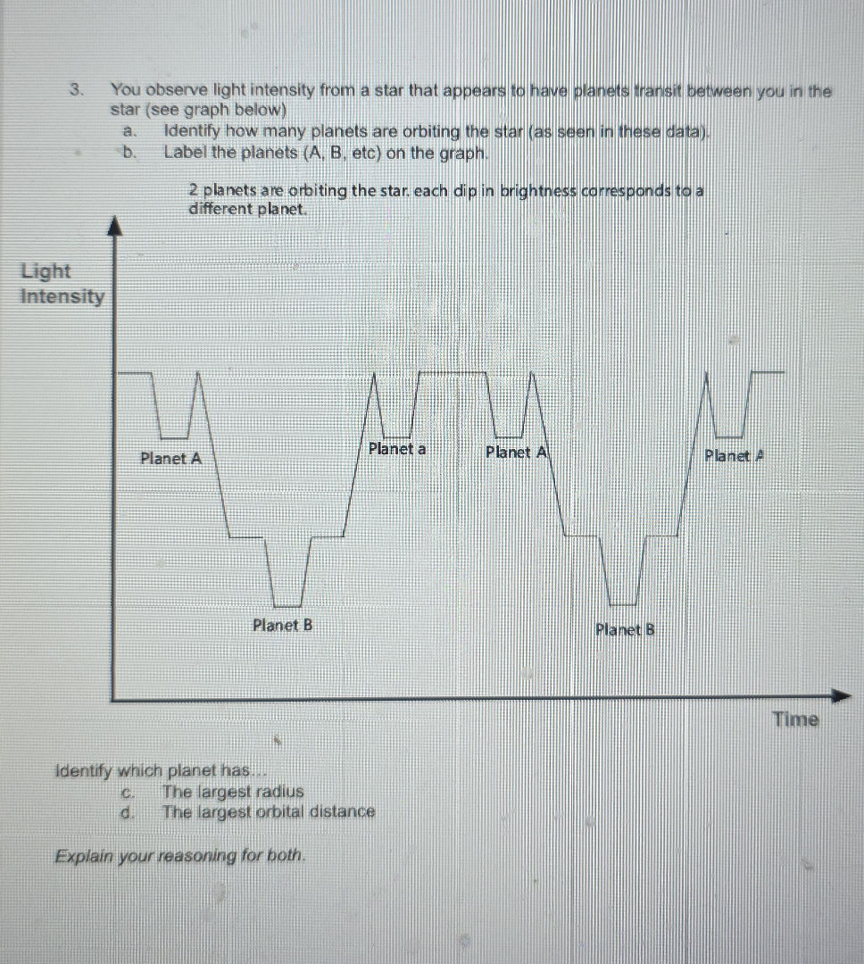 3. You observe light intensity from a star | StudyX
