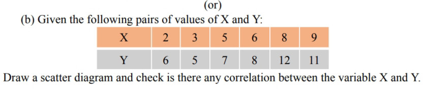 (b) Given the following pairs of values of X | StudyX