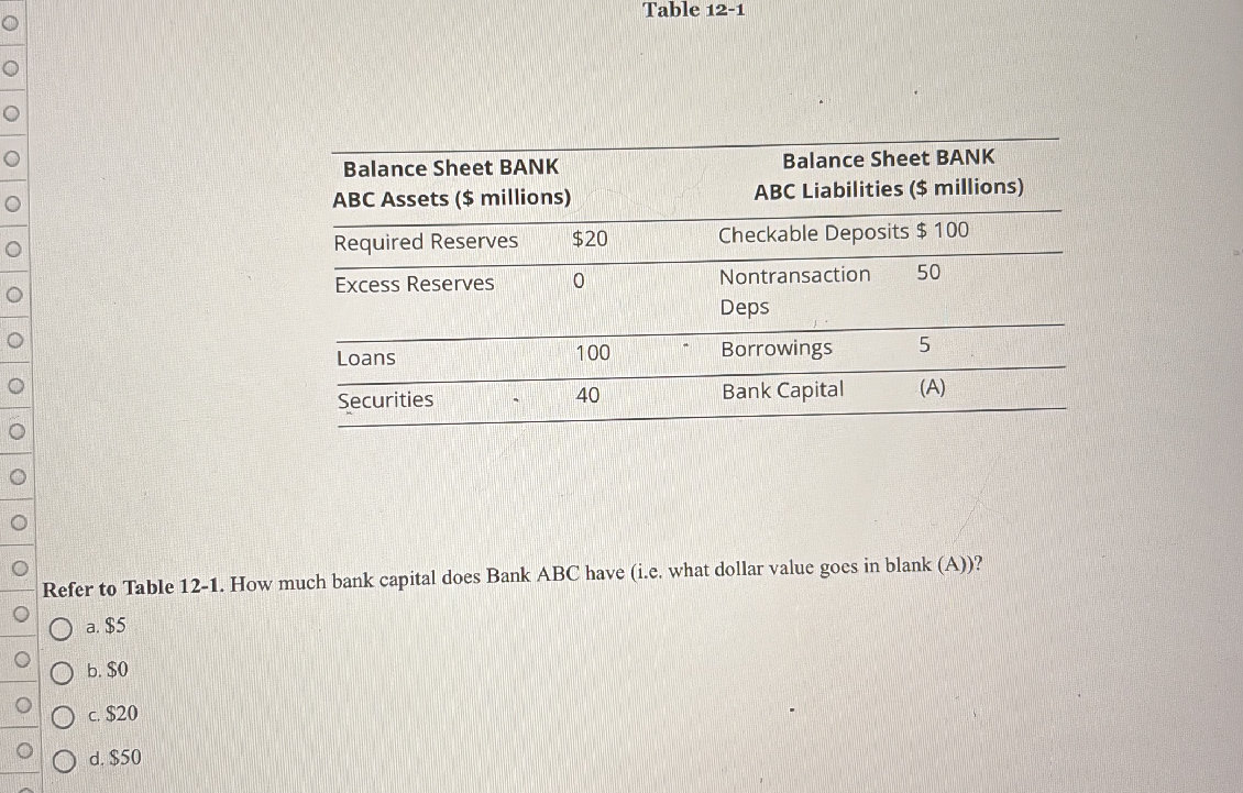 Table 12-1 | **Balance Sheet BANK** | **ABC | StudyX