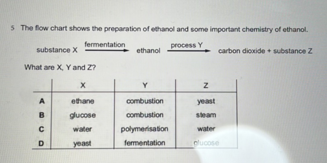 5 The flow chart shows the preparation of | StudyX