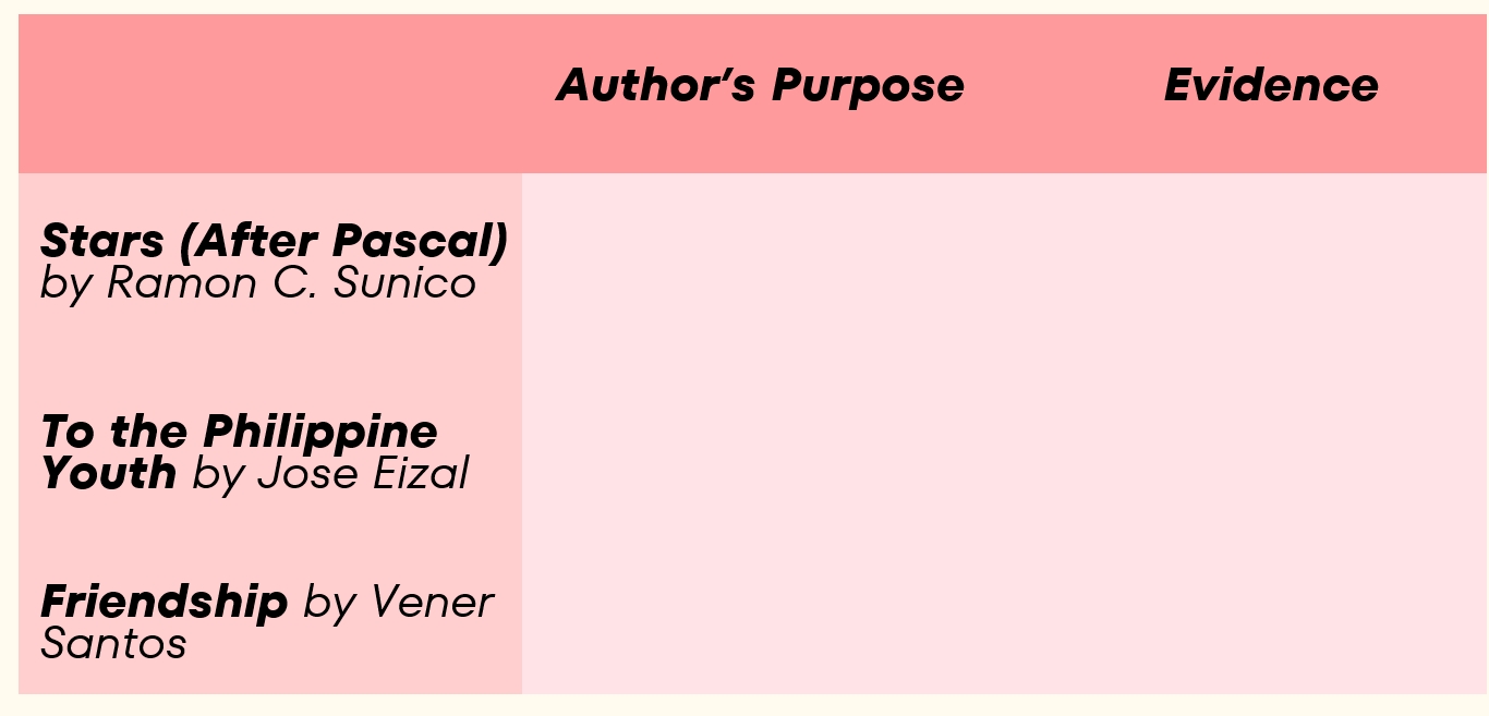 Authors Purpose Evidence Stars (After | StudyX
