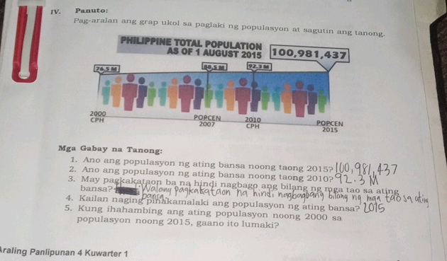 IV Panuto Pag-aralan ang grap ukol sa | StudyX