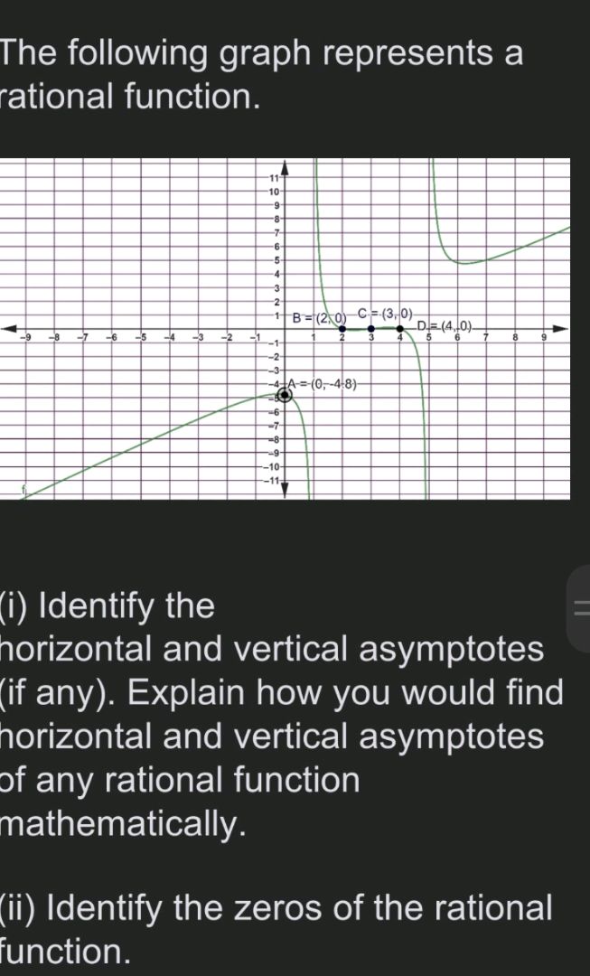 The following graph represents a rational | StudyX