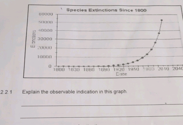 Species Extinctions Since 1800 221 Explain | StudyX