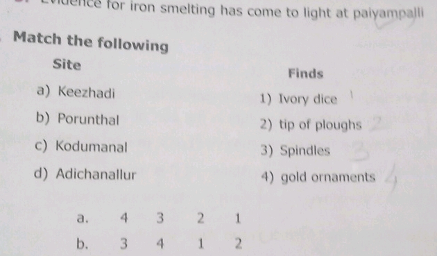 for iron smelting has come to light at | StudyX