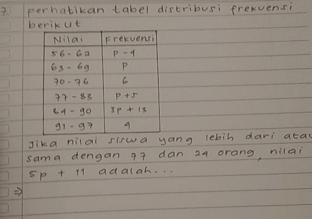 7 perhatikan tabel distribusi frekuensi | StudyX