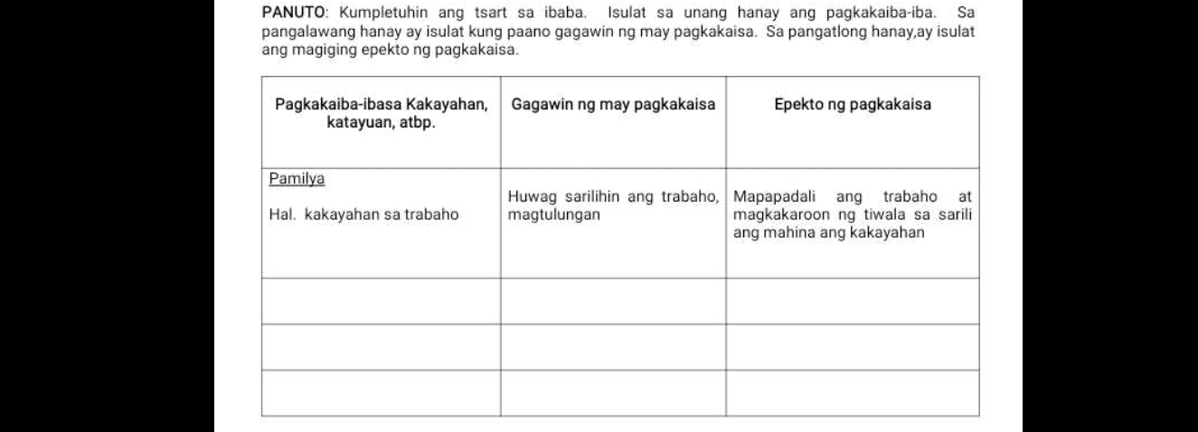 PANUTO Kumpletuhin ang tsart sa ibaba | StudyX