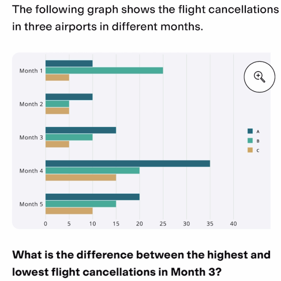 The following graph shows the flight | StudyX