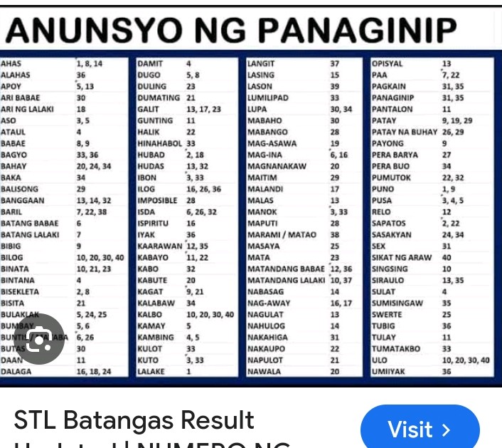 ANUNSYO NG PANAGINIP STL Batangas Result | StudyX
