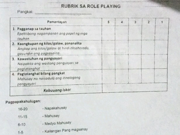 RUBRIK SA ROLE PLAYING Pangkat | StudyX