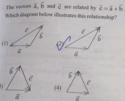 The vectors a b and c are related by c=a+b | StudyX