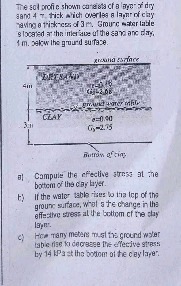 The soil profile shown consists of a layer | StudyX