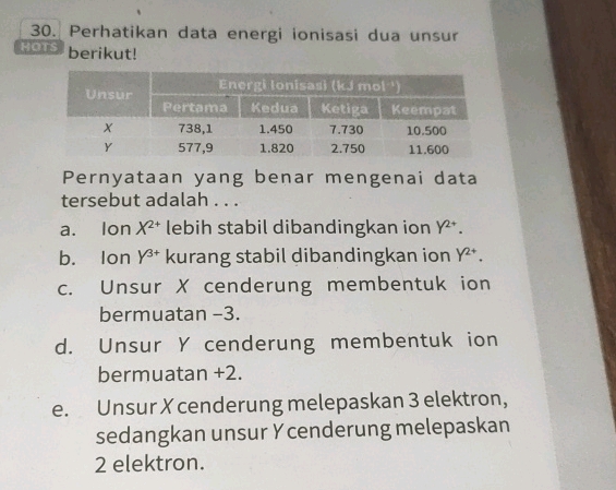 30 Perhatikan data energi ionisasi dua | StudyX