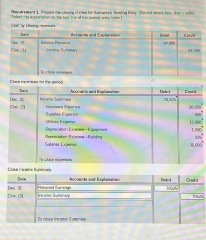 Requirement 1 Prepare the closing entries | StudyX