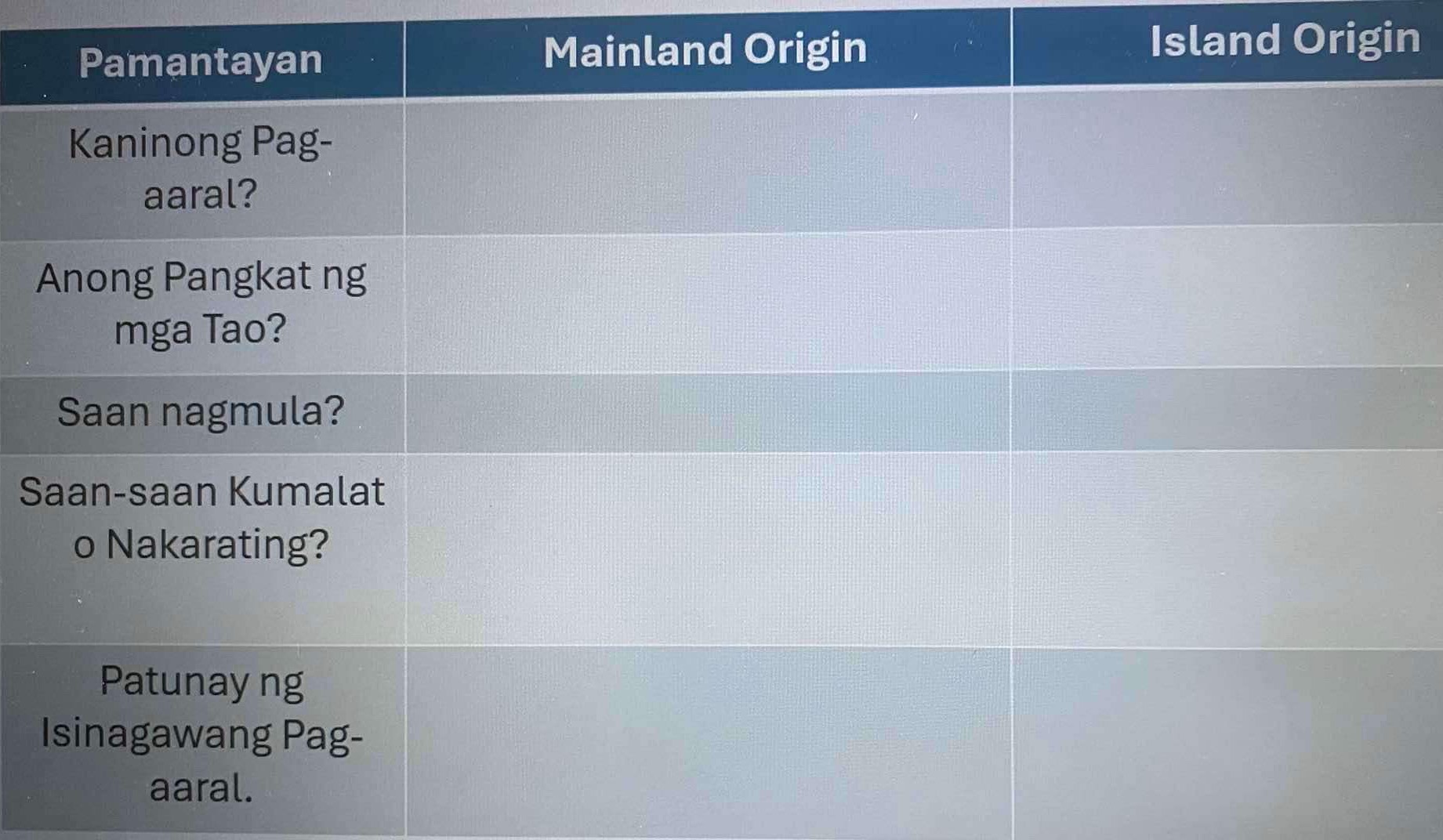Pamantayan Mainland Origin Island Origin | StudyX