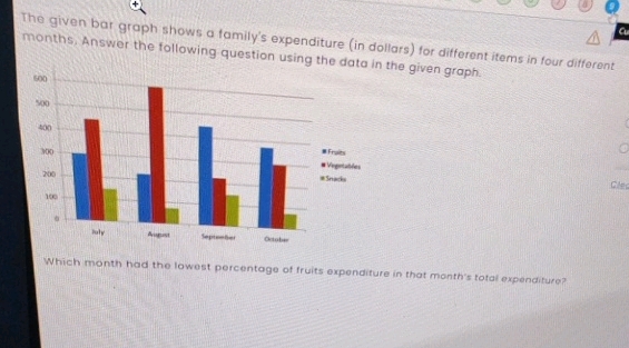 The given bar graph shows a familys | StudyX