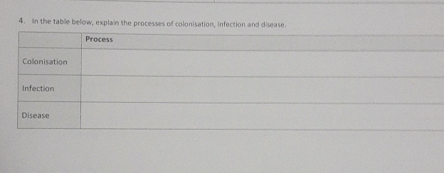 4 In the table below explain the processes
