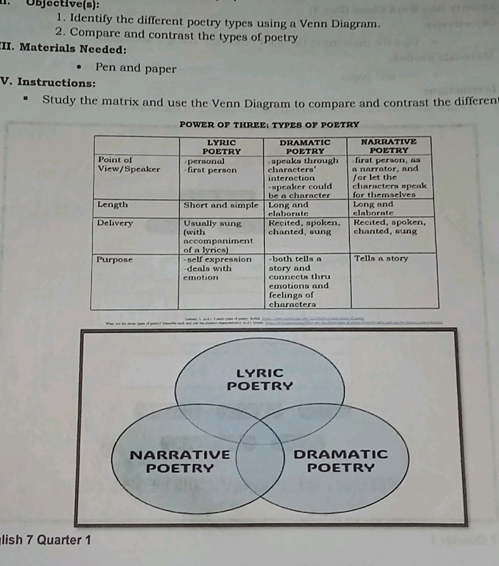 1 Identify the different poetry types using | StudyX