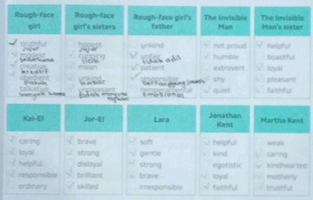 Rough-face girl Rough-face girfs | StudyX