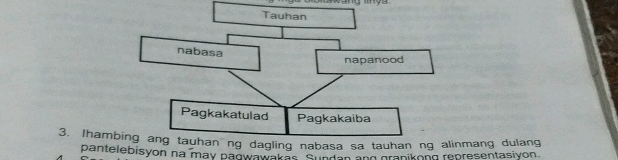 3 Ihambing ang tauhan ing dagling nabasa sa | StudyX