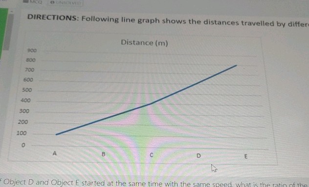 DIRECTIONS Following line graph shows the | StudyX