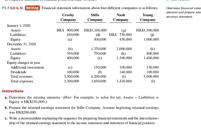 Instructions a Determine the missing | StudyX