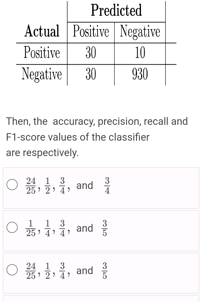 Then the accuracy precision recall and | StudyX