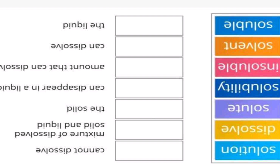 solution dissolve solute solubility | StudyX