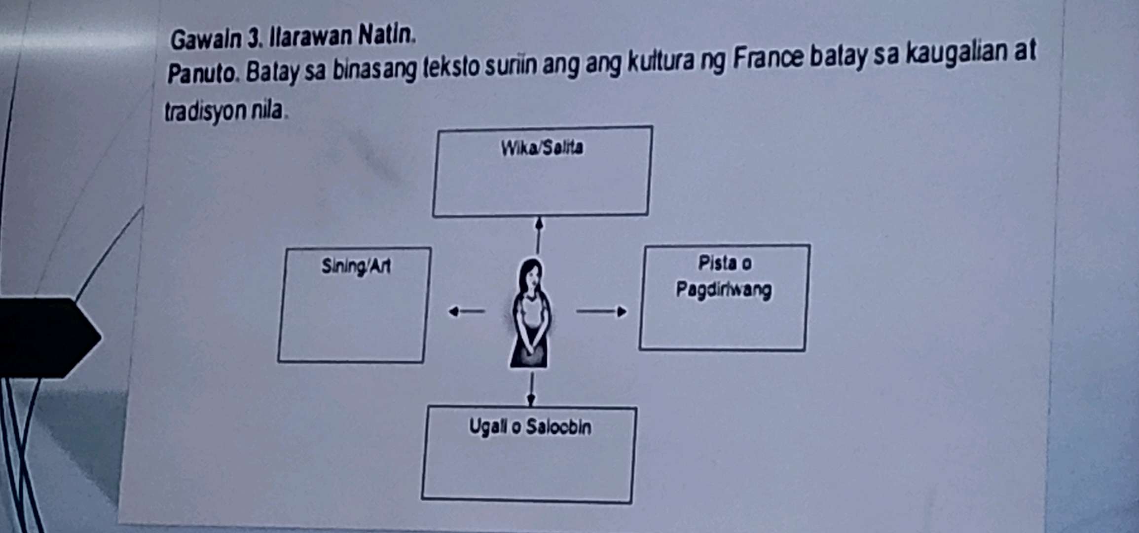 Gawain 3 Ilarawan Natin Panuto Balay sa | StudyX