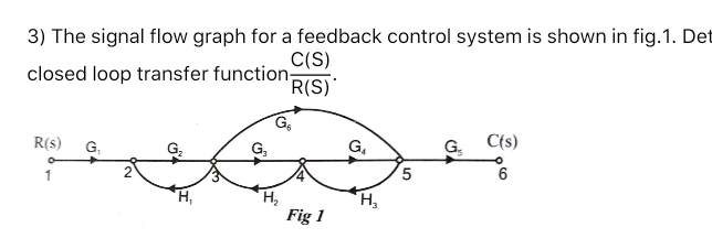 3) The signal flow graph for a feedback | StudyX