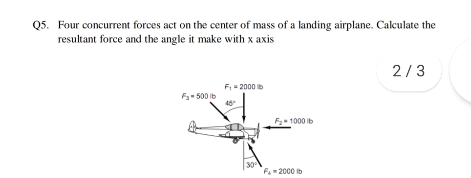 Q5 Four concurrent forces act on the center | StudyX