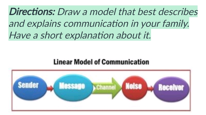 Directions Draw a model that best describes | StudyX