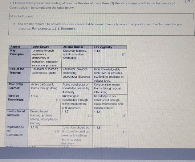 11 Demonstrate your understanding of how | StudyX