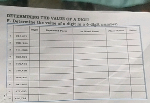 DETERMTNING THE VALUE OF A DIGIT F | StudyX