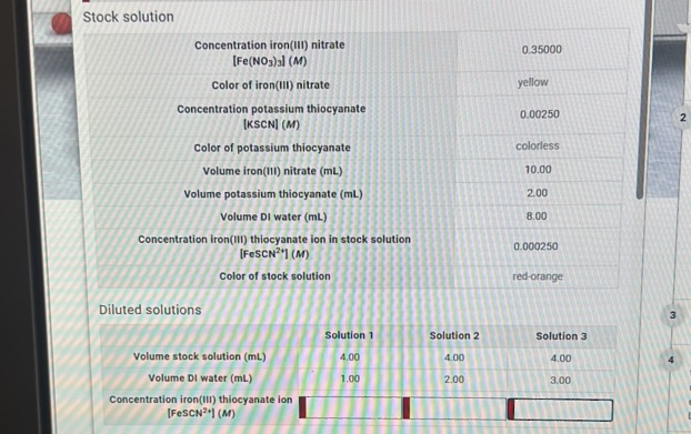 Stock solution Diluted solutions Solution | StudyX