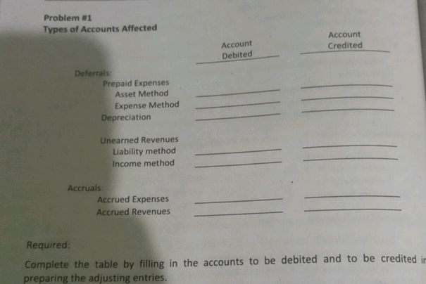 Problem 1 Types of Accounts Affected | StudyX