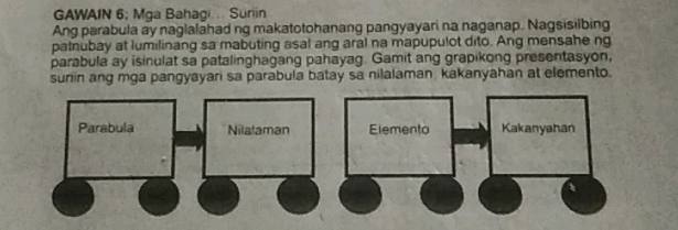 GAWAIN 6 Mga Bahagi Surin Ang parabula ay | StudyX