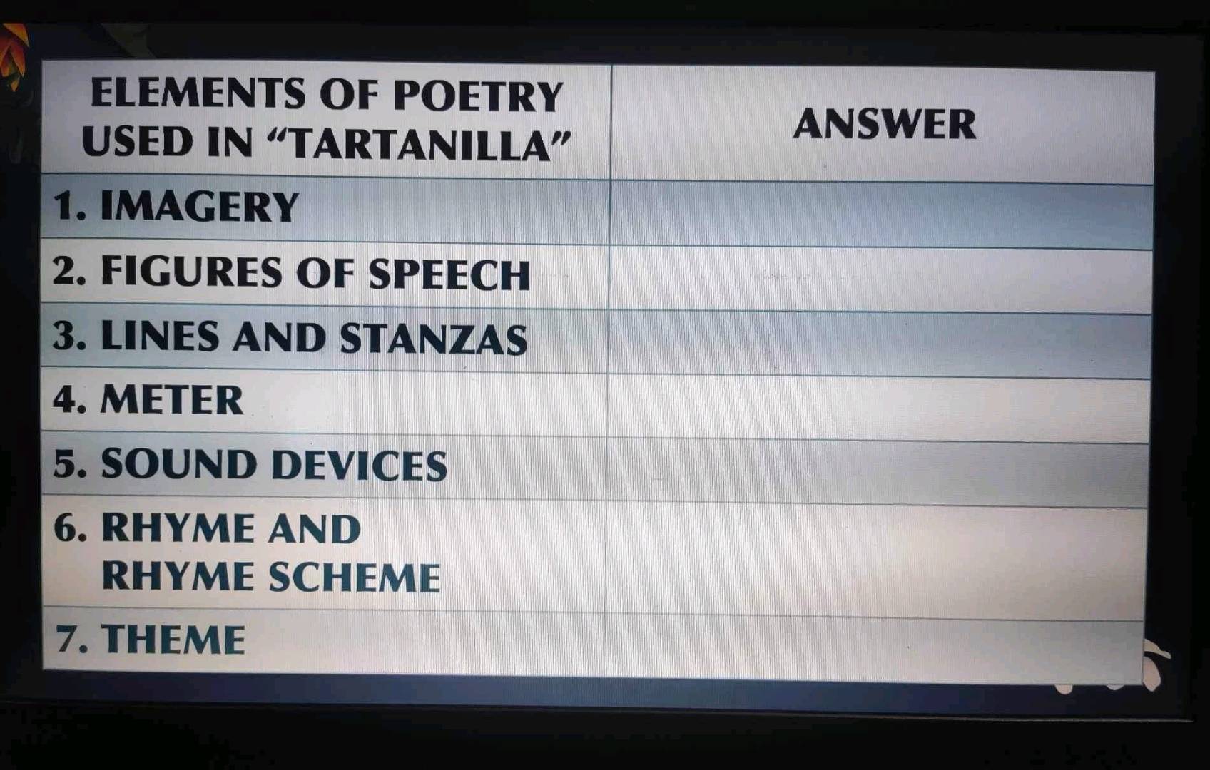 ELEMENTS OF POETRY USED IN TARTANILLA | StudyX