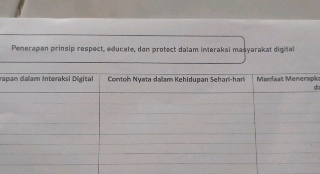 Penerapan prinsip respect educate dan
