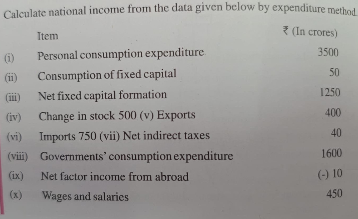 Calculate national income from the data | StudyX