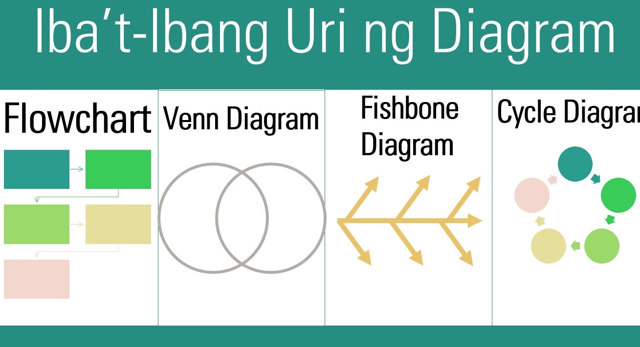 lbat-lbang Uri ng Diagram Flowchart Venn