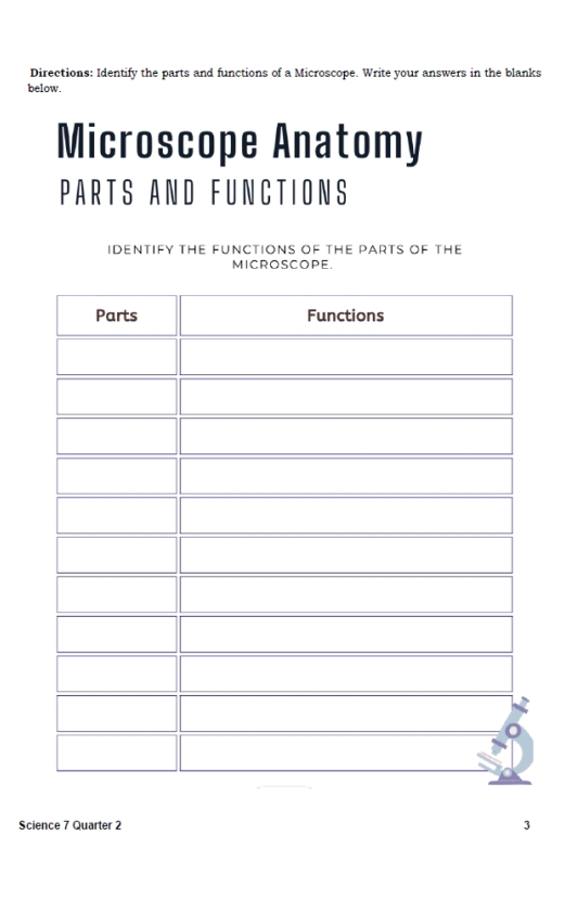 Directions Identify the parts and functions | StudyX