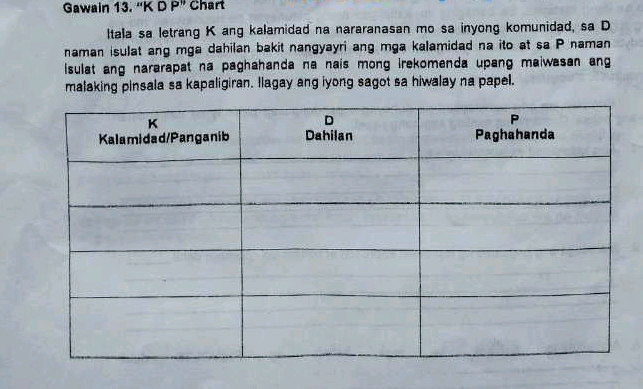 Gawain 13 K DP Chart Itala sa letrang K ang | StudyX