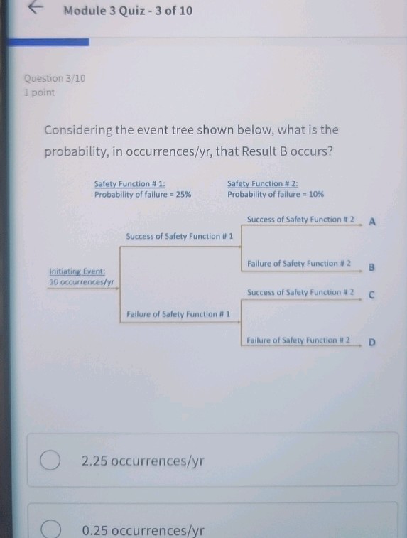 Module 3 Quiz - 3 of 10 Question 3/10 1