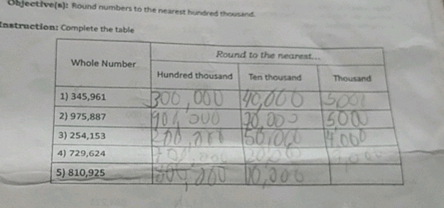 Ohjective(s) Round numbers to the nearest | StudyX