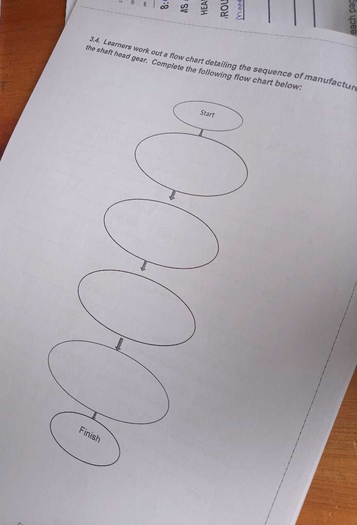 34 Learners work out a flow chart detailing | StudyX