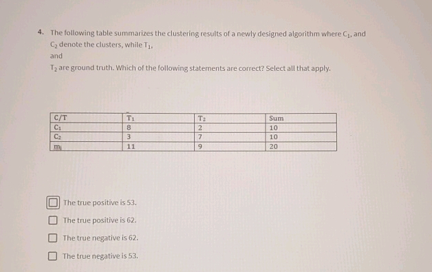 4 The following table summarizes the | StudyX